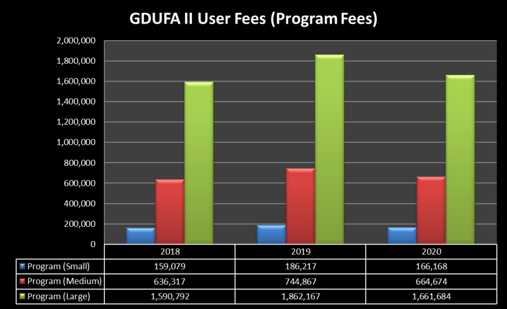 GDUFA II Table 2
